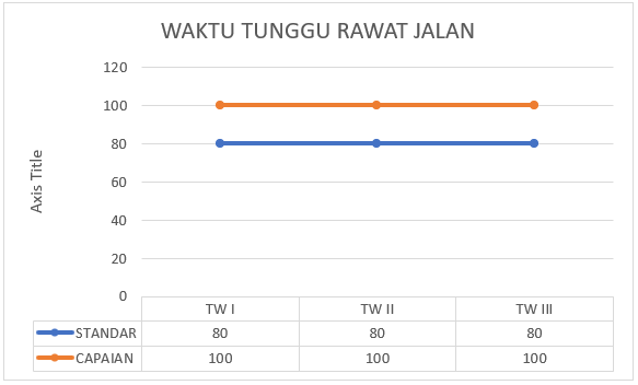 RS Harapan Bunda - Lampung